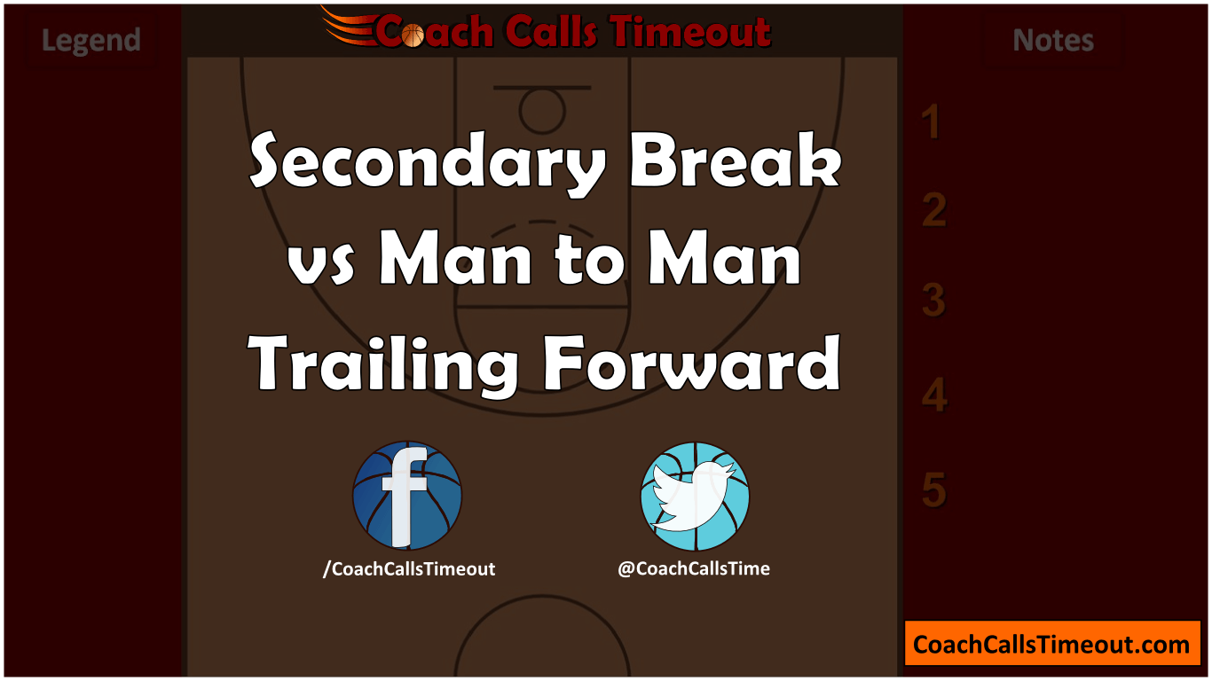 Secondary Break vs Man, Trailing Forward | Coach Calls Timeout