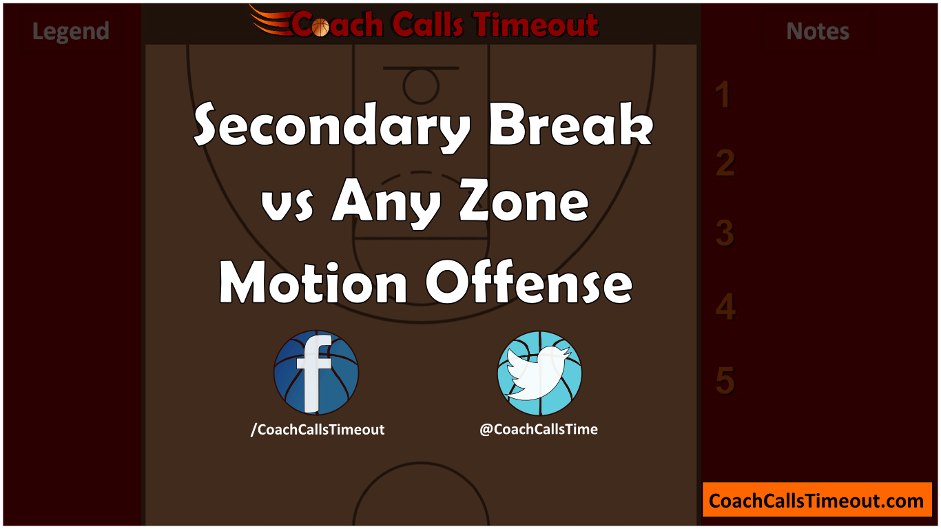 Secondary Break vs Zone, Motion | Coach Calls Timeout
