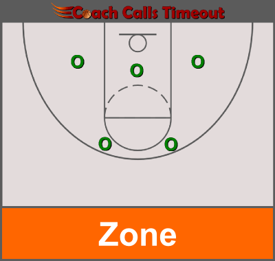 Zone Defense | Coach Calls Timeout